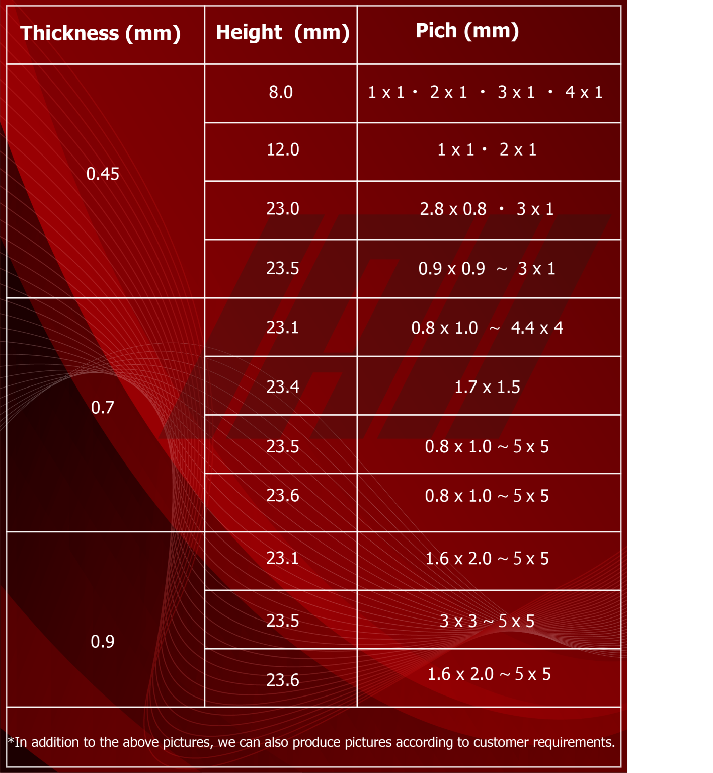 Types Of Blade - nodakigataph